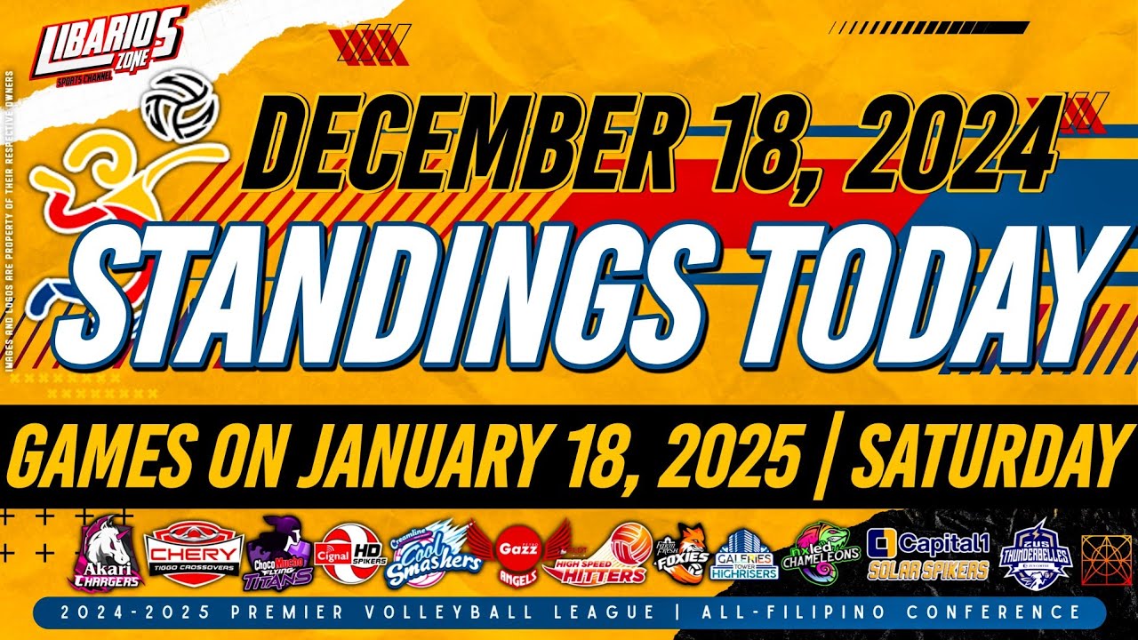 PVL STANDINGS TODAY AS OF DECEMBER 18, 2024 | GAME SCHEDULE ON JANUARY ...