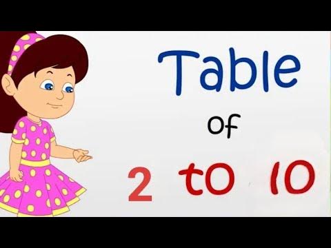 Table of 2 to 10 | Multiplication Table 2 to 10 | Best 2-10 table ...