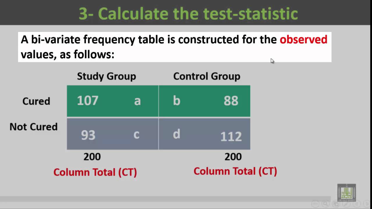 Basic Biostatistics - U2-L14 : Chi Square - 3 - YouTube