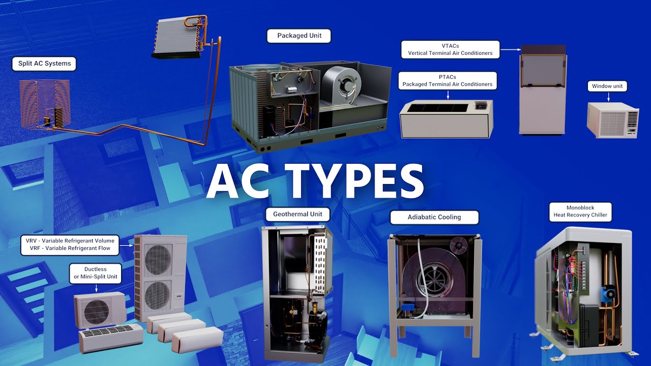 AC Types 3D - YouTube