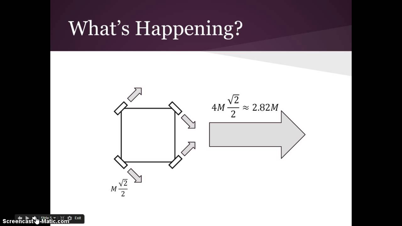 Using Omni Wheels to Produce Holonomic Movement - YouTube