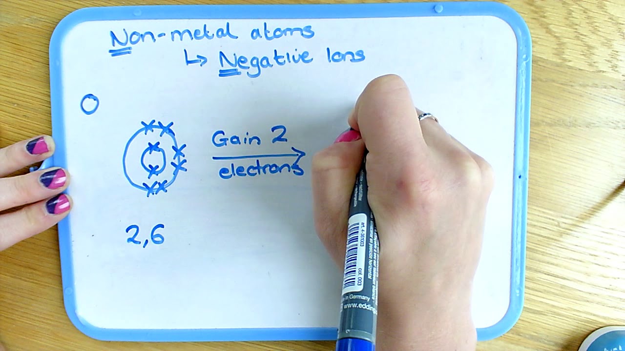 Forming Negative Ions (GCSE Foundation) - YouTube