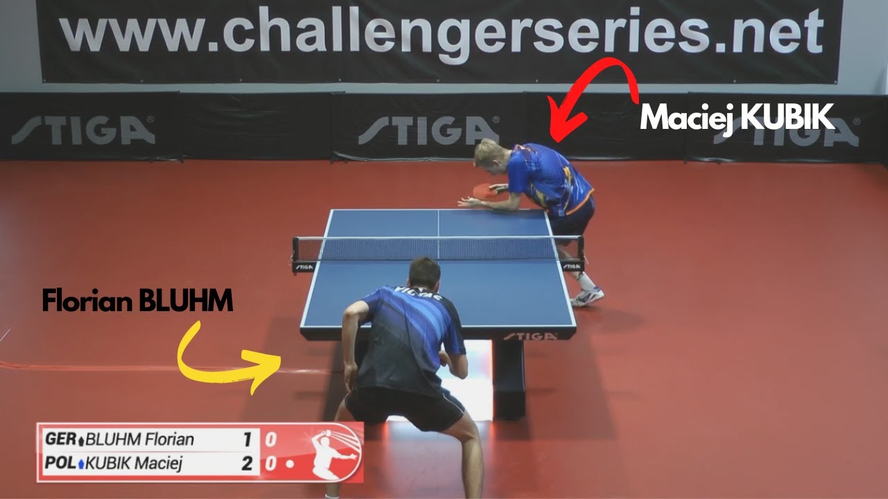 Maciej KUBIK vs Florian BLUHM | CHALLENGERS SERIES 2022 | HIGHLIGHTS ...