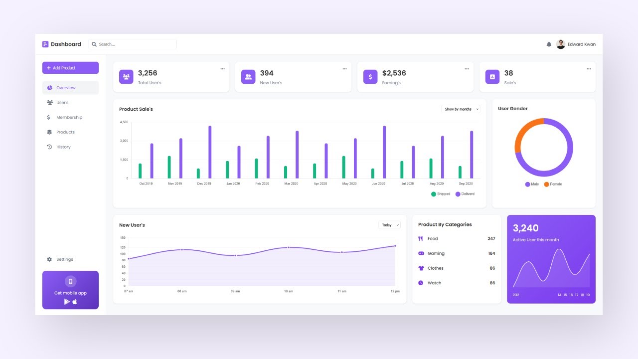 Build Modern Dashboard Design Using HTML CSS And JavaScript - YouTube