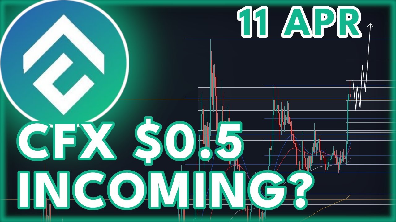 CFX PRICE PREDICTION TODAY!🔥 | CONFLUX (CFX) PRICE PREDICTION & NEWS ...