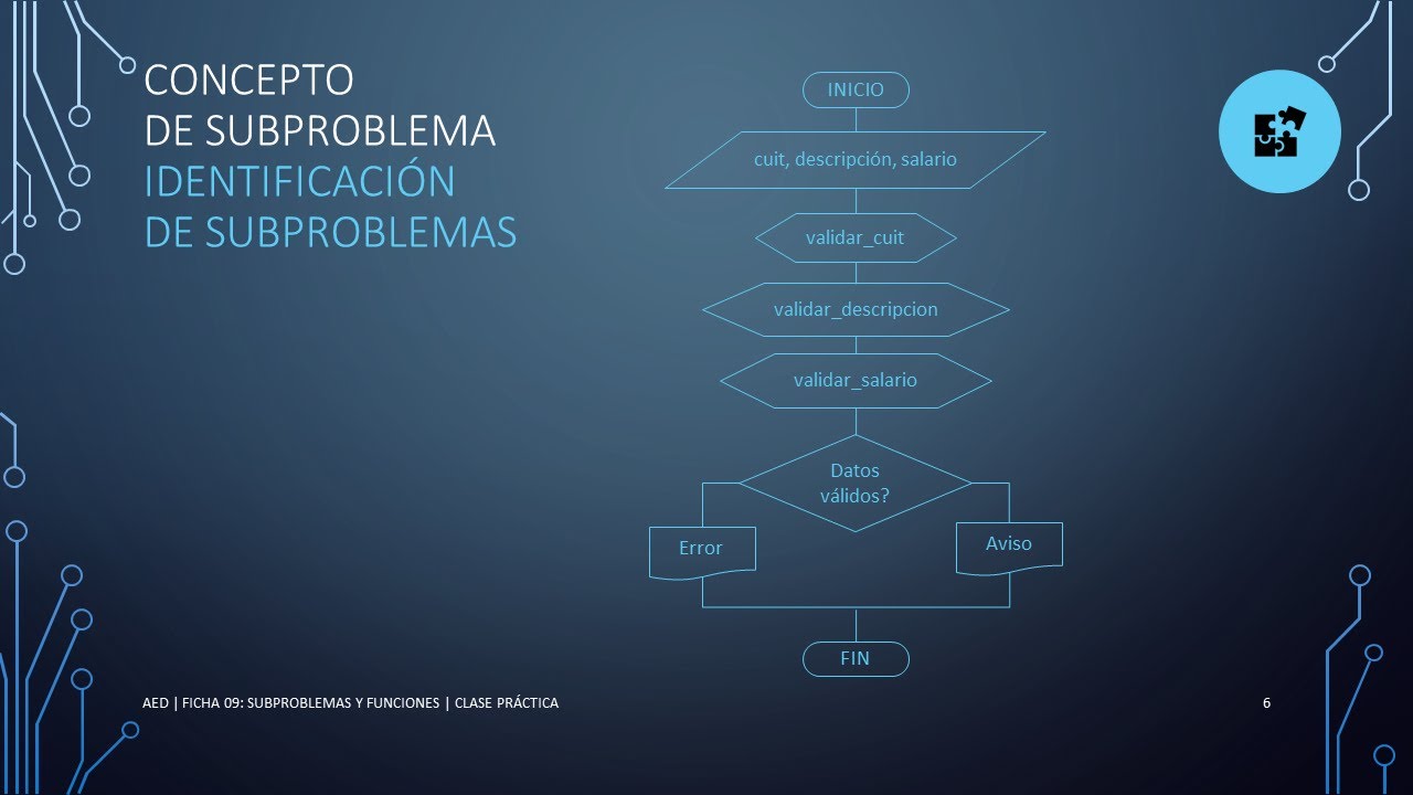 2022_AED_P09 Subproblemas y funciones [Parte1][01/06/2022] - YouTube