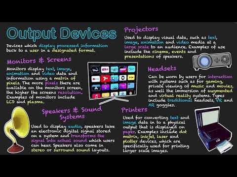 Types Of Hardware: Output Devices - YouTube