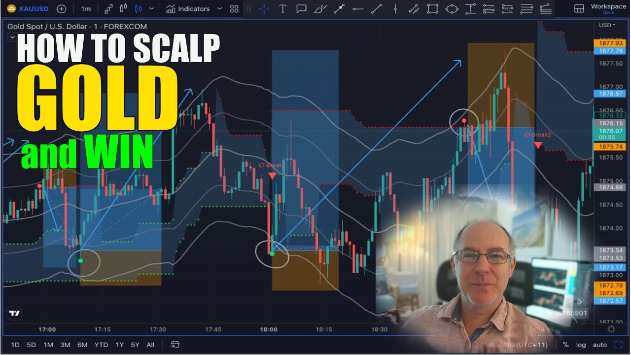 Unlock the Secrets to Scalping Gold with Our Winning Trading Strategy ...