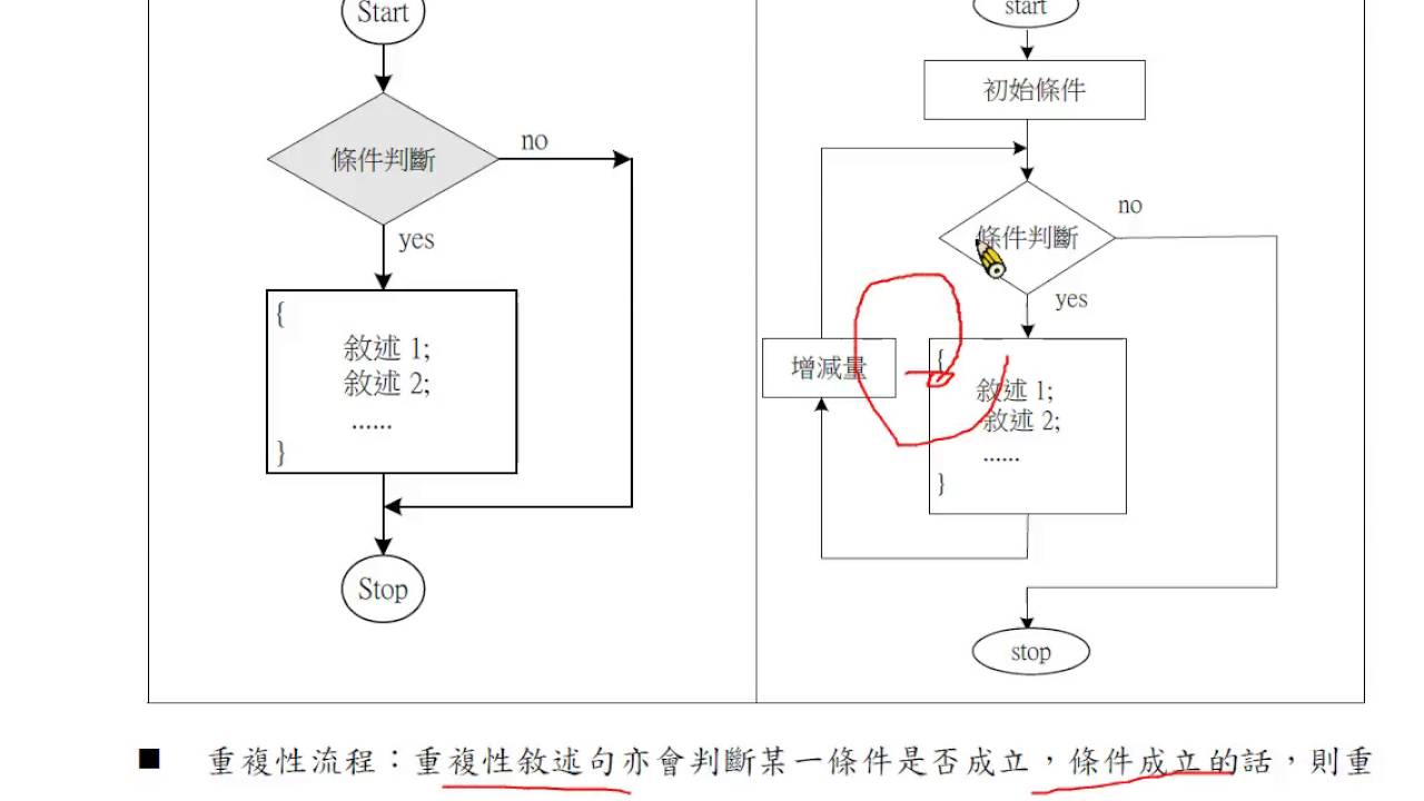 Java 程式設計一:程式流程簡介 Youtube
