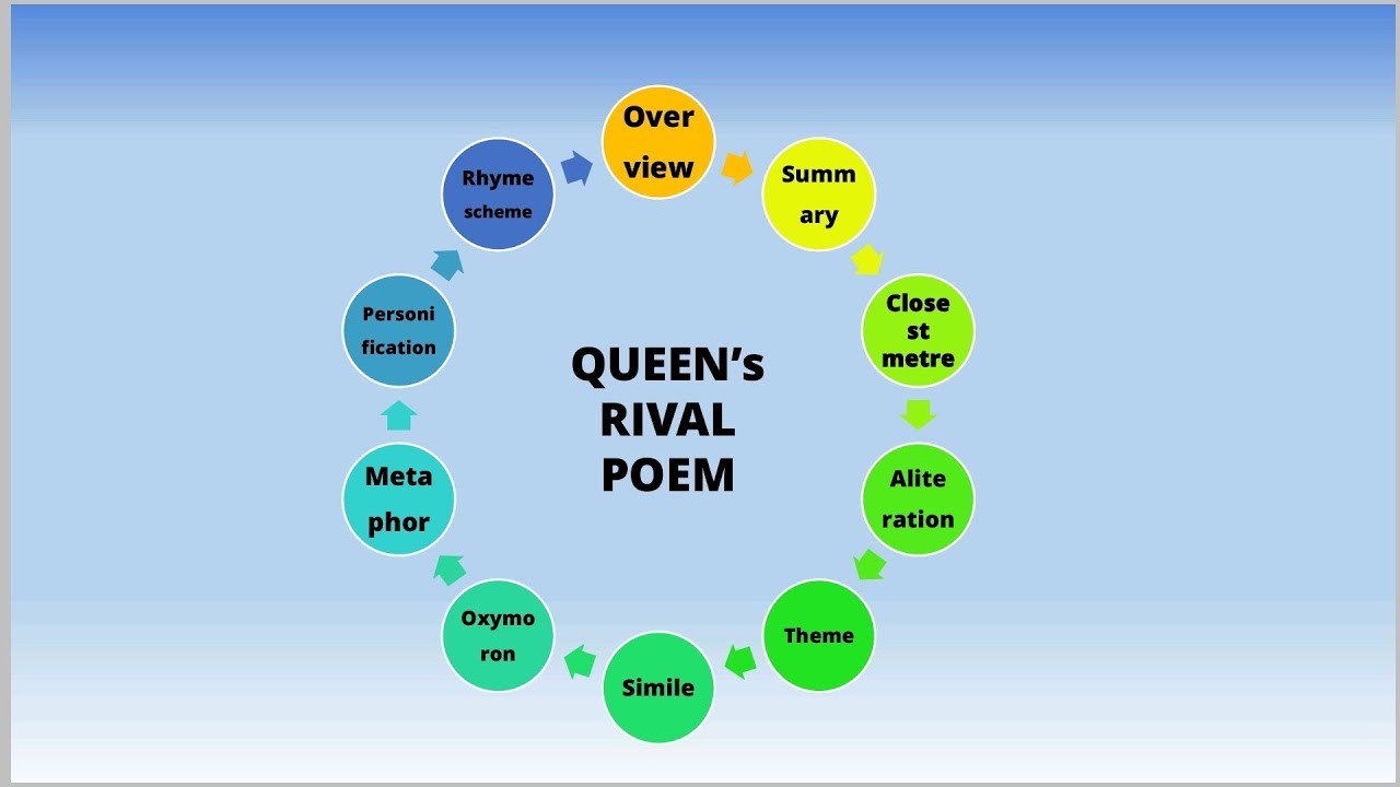 Critical Appreciation of the poem 'Queen's Rival' - YouTube
