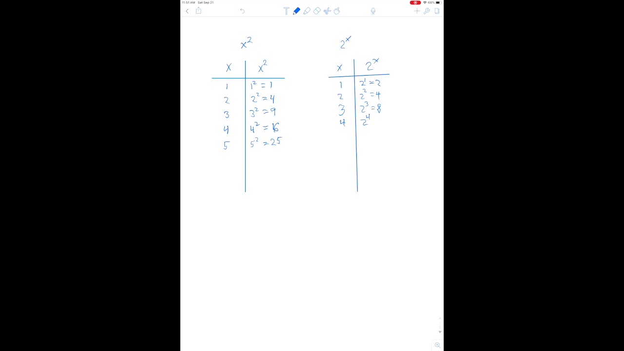 Intro to quadratic versus exponential - YouTube