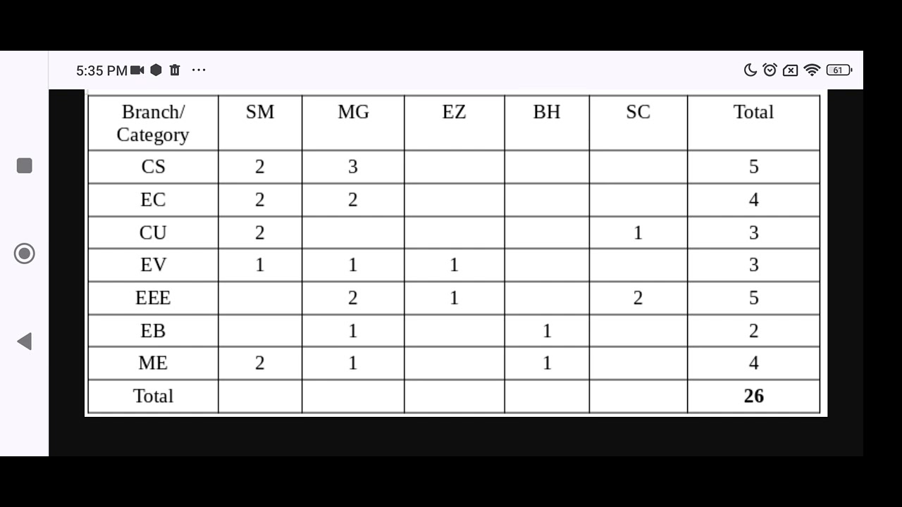 MODEL ENGINEERING COLLEGE SEAT VACANCY FOR SPOT ADMISSION - YouTube