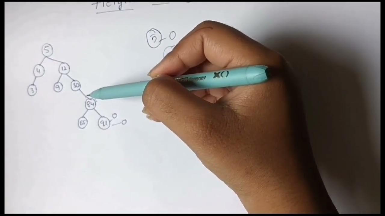 BINARY SEARCH TREE - YouTube