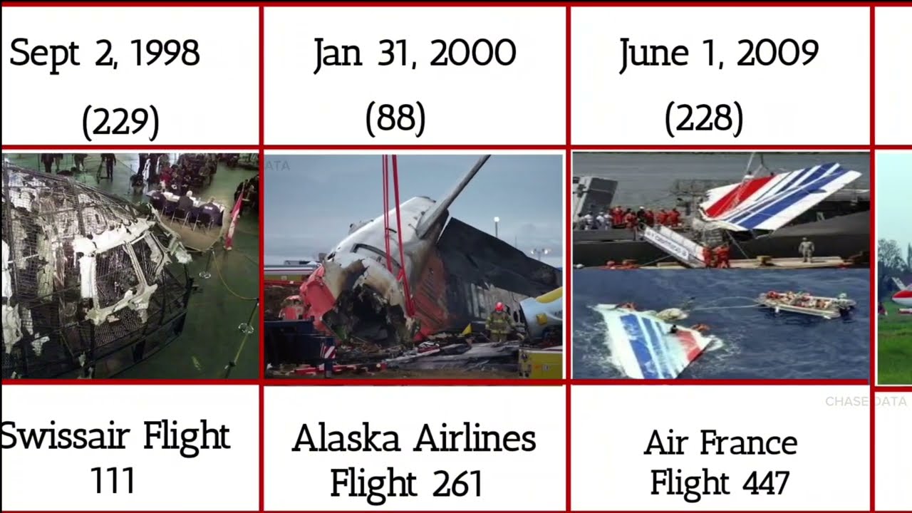 Aircraft Accidents Timeline 1990-2025 - YouTube