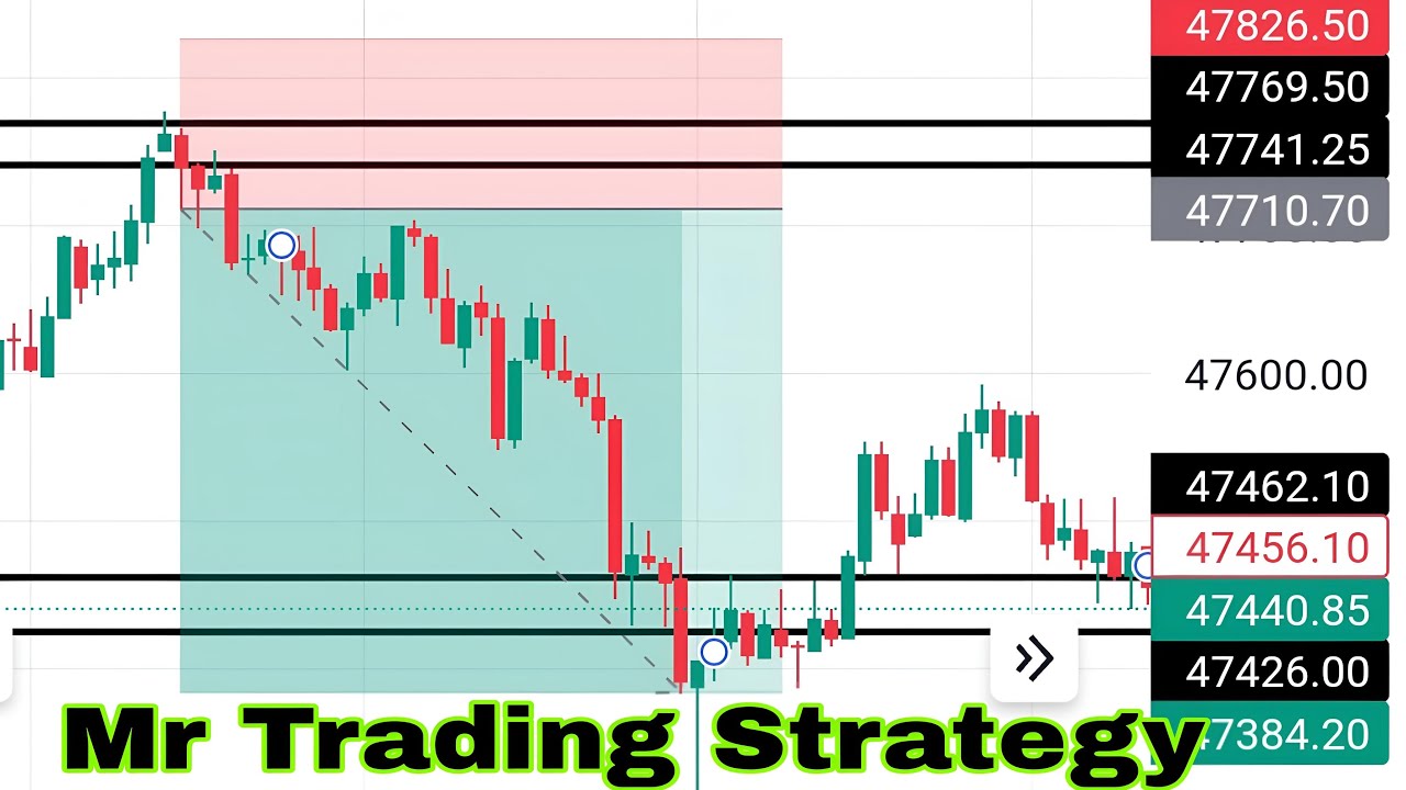 BANKNIFTY Mr Trading Strategy Analysis Today 10 may 2024 - BANKNIFTY ...