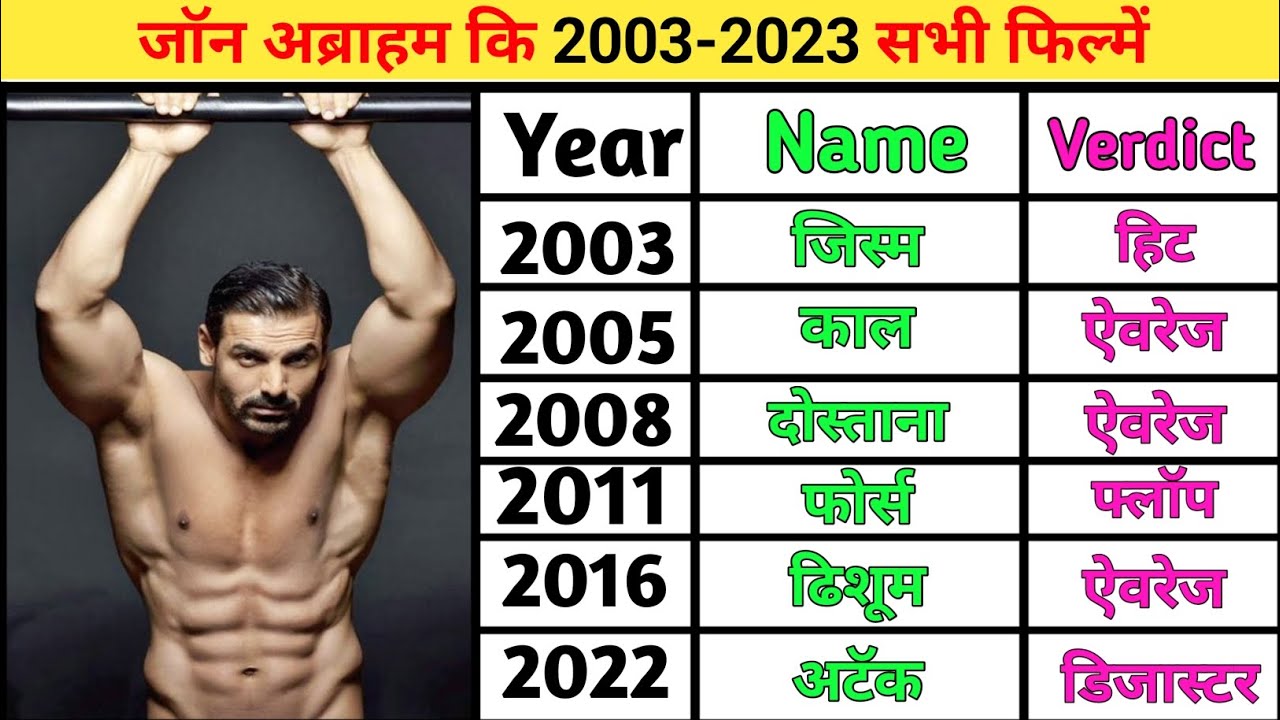 John Abraham all movie list | john ibrahim hit or flop movies | John ...