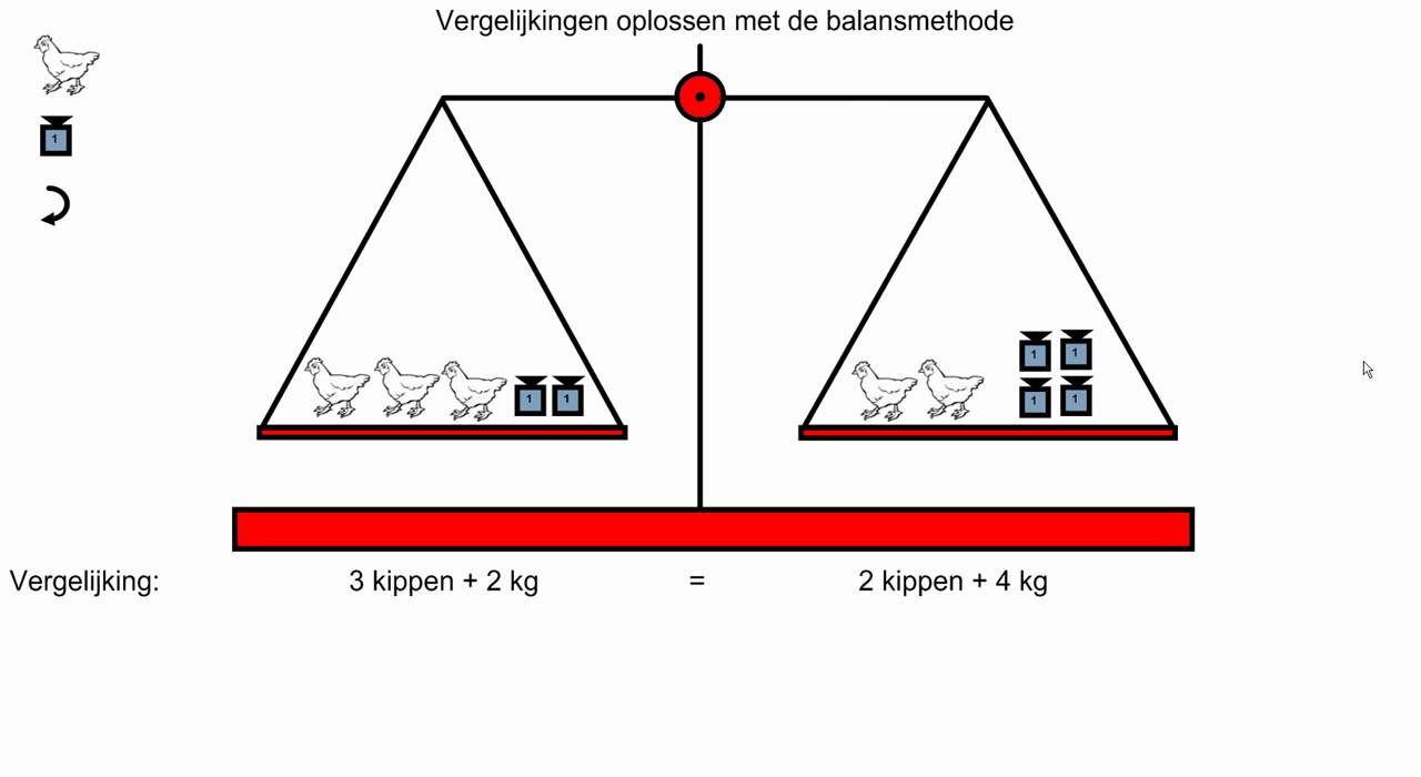 Balansmethode - Deel 2 - YouTube