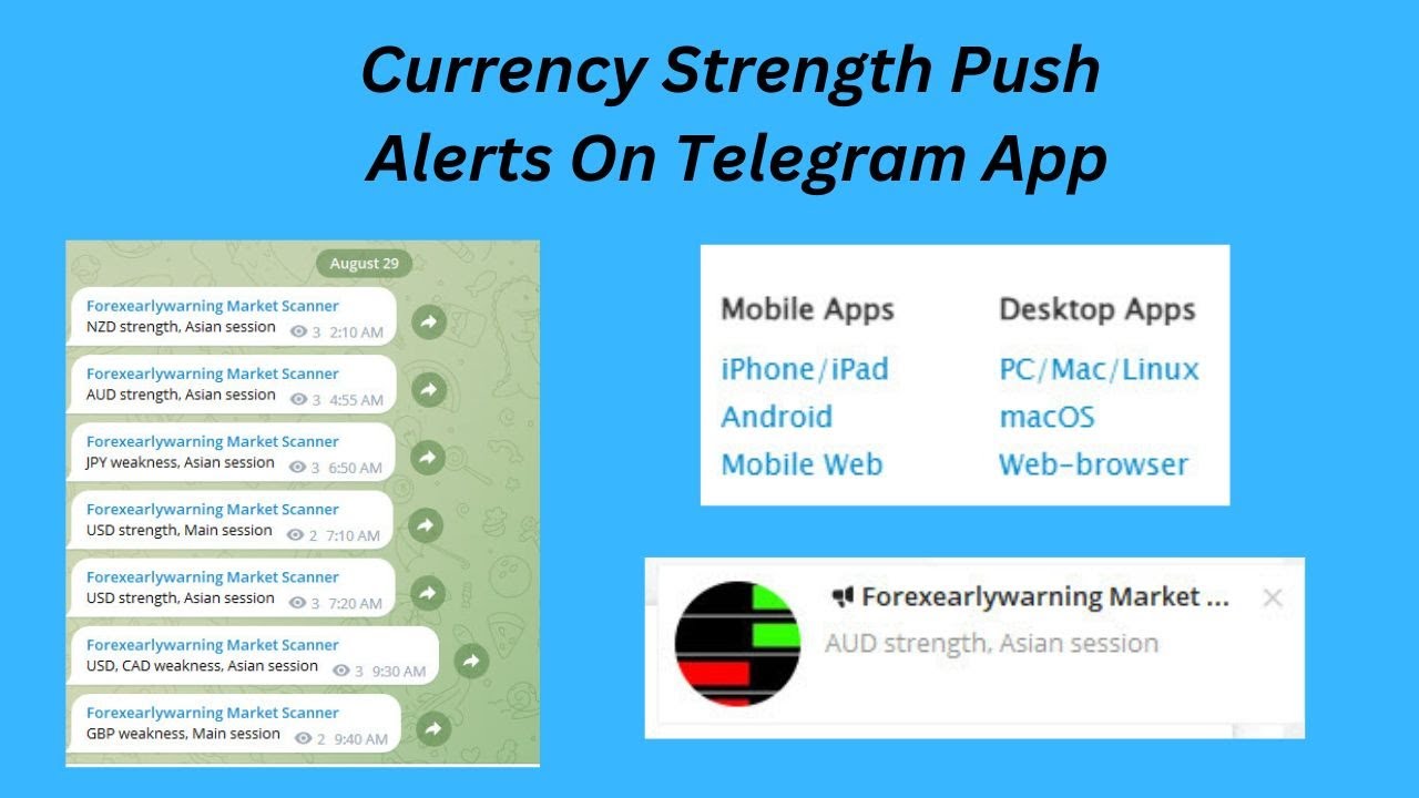 Push Alerts On Telegram For 8 Currencies - YouTube