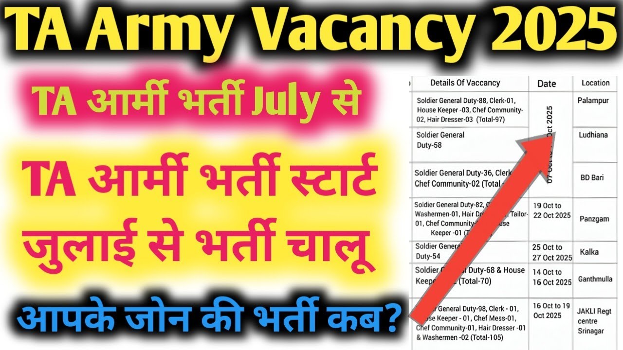 TA Army Open Rally Vacancy 2025 | TA All Zone Date 2025 | TA Army Rally ...