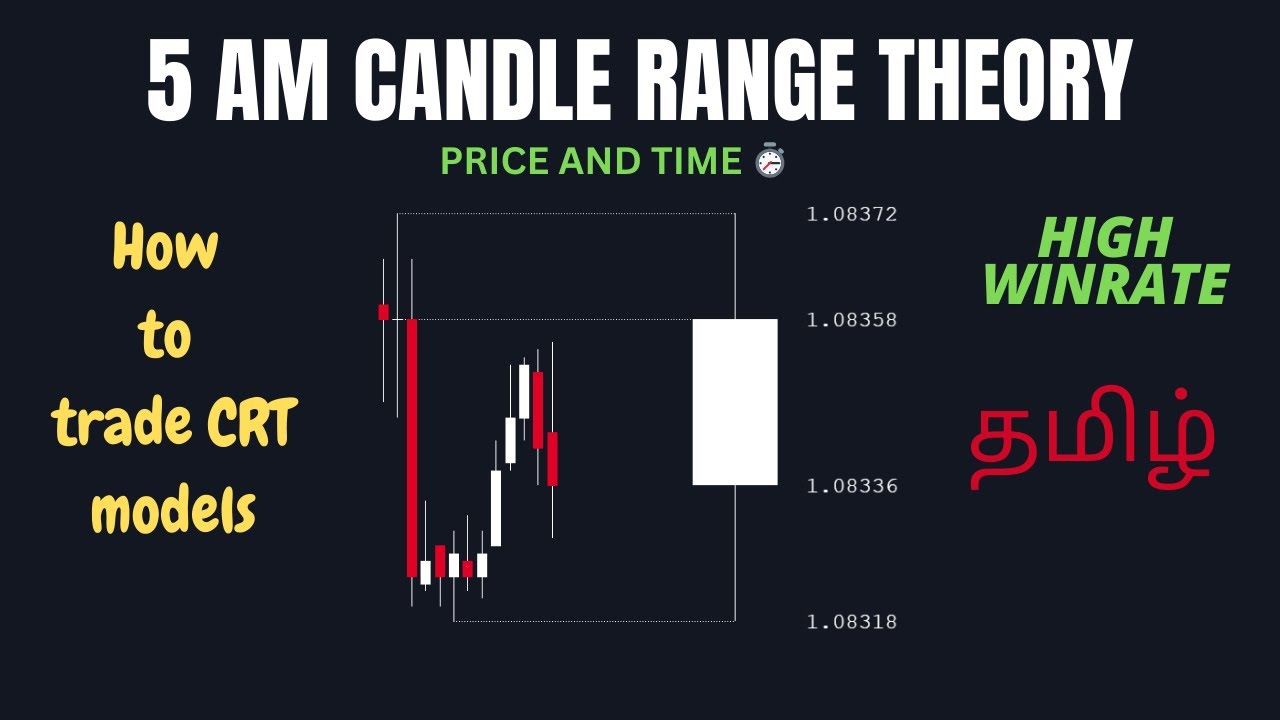 CRT MODEL தமிழ் | Candle Range Theory | ICT SERIES - YouTube