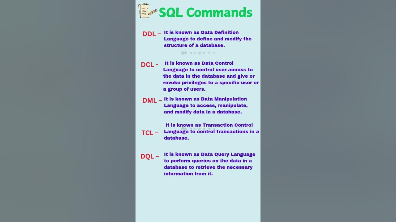 SQL Command | SQL query | Sql basic #shorts #interviewquestions #sqlinterview - YouTube