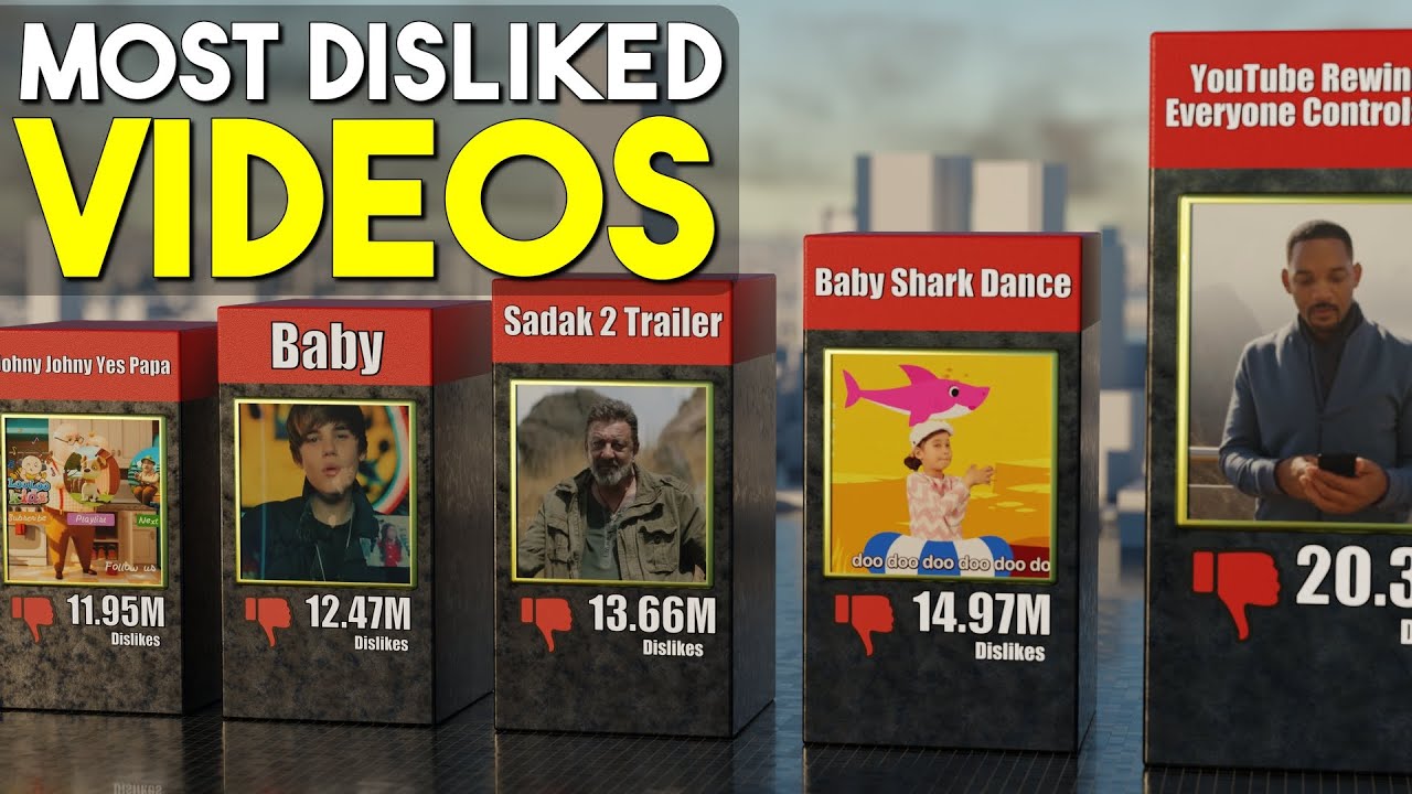 YouTube's Most Disliked Videos - 3D Comparison - YouTube