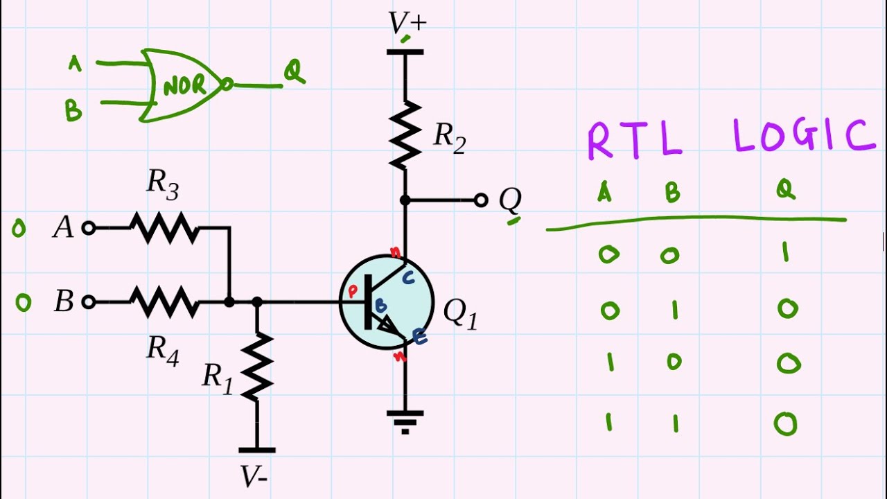Analog Circuit As Digital Logic | RTL - YouTube