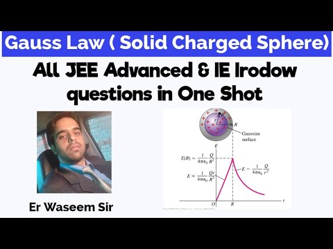 Applyng Gauss Law || Electric Field due to Solid Sphere || IE Irodow ...