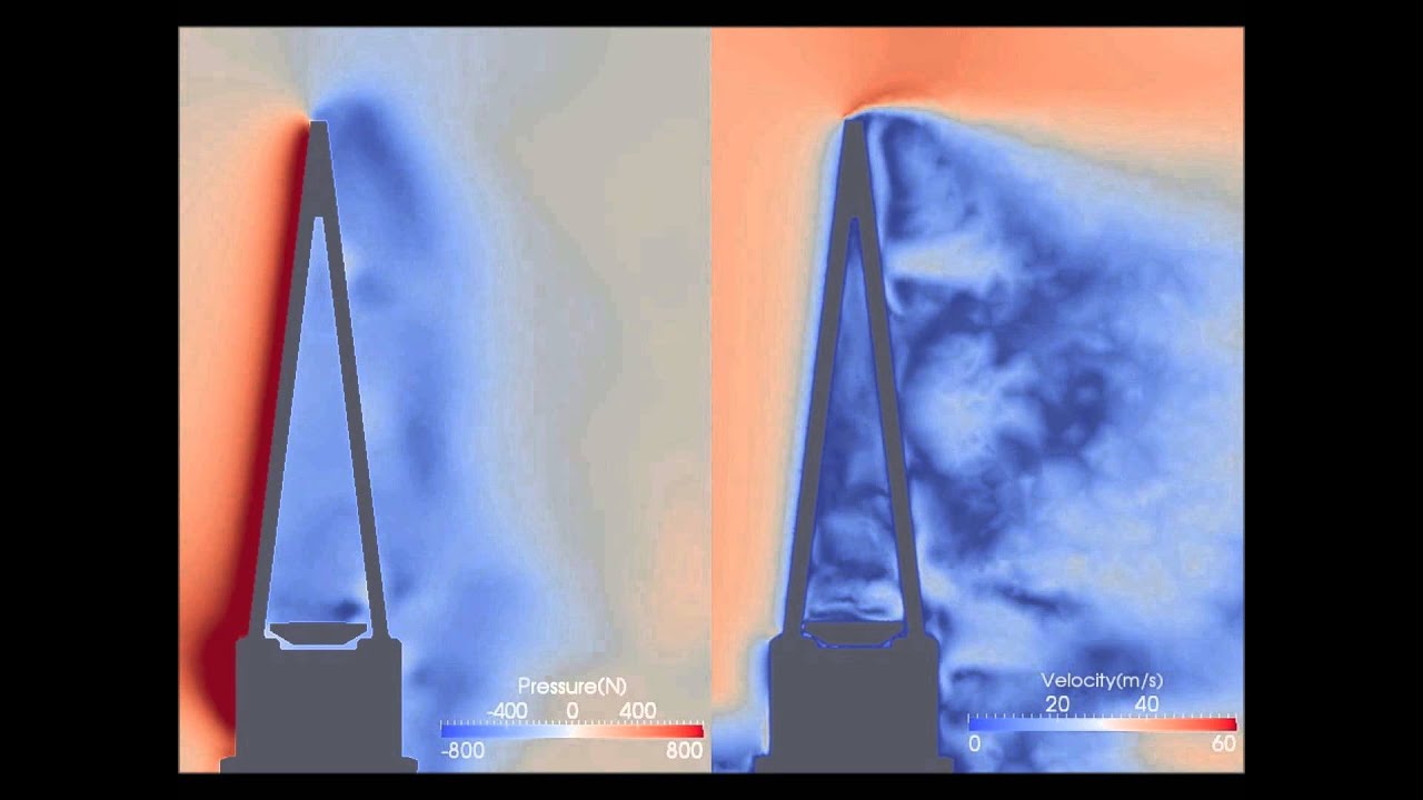Dolsan Grand Bridge CFD _ Fig. 14. Ambient pressure and velocity - YouTube