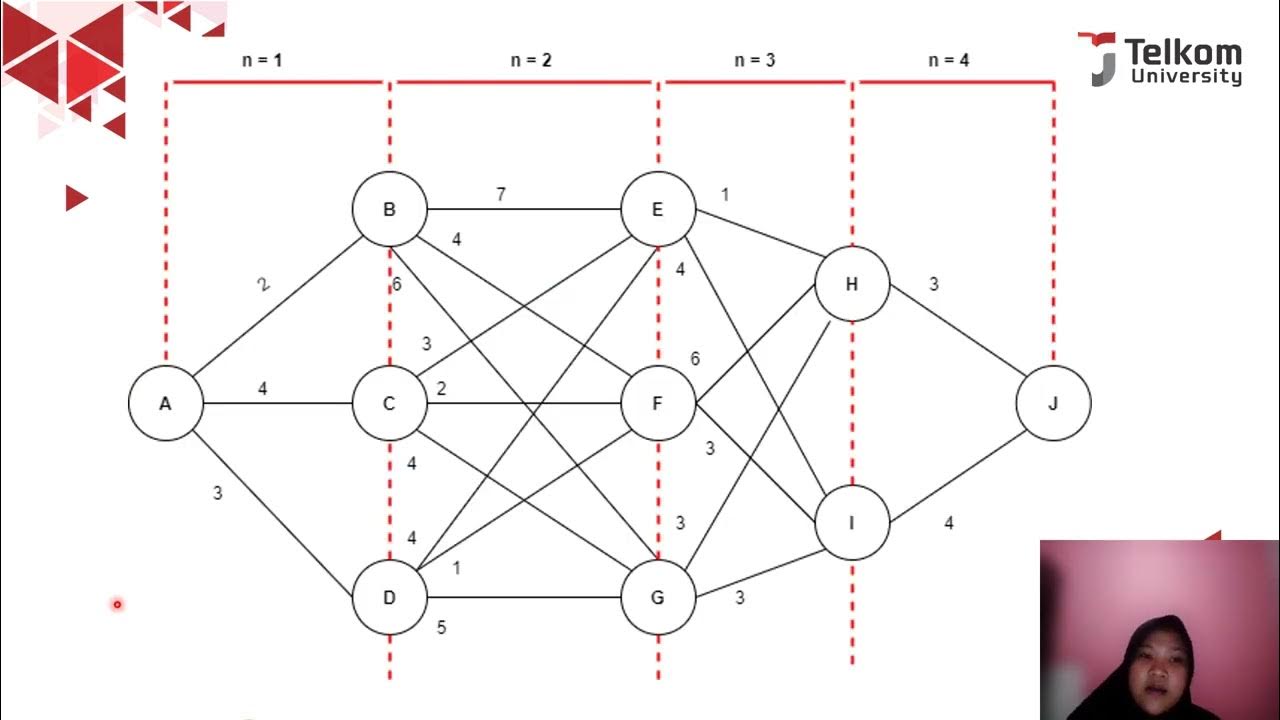 Stagecoach Problem - Pemrograman Dinamik Deterministik Penelitian ...