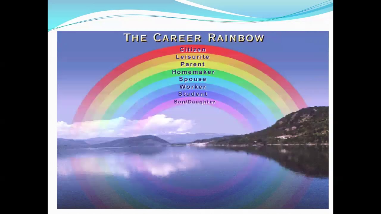 Theory Developmental - Donald Super - YouTube