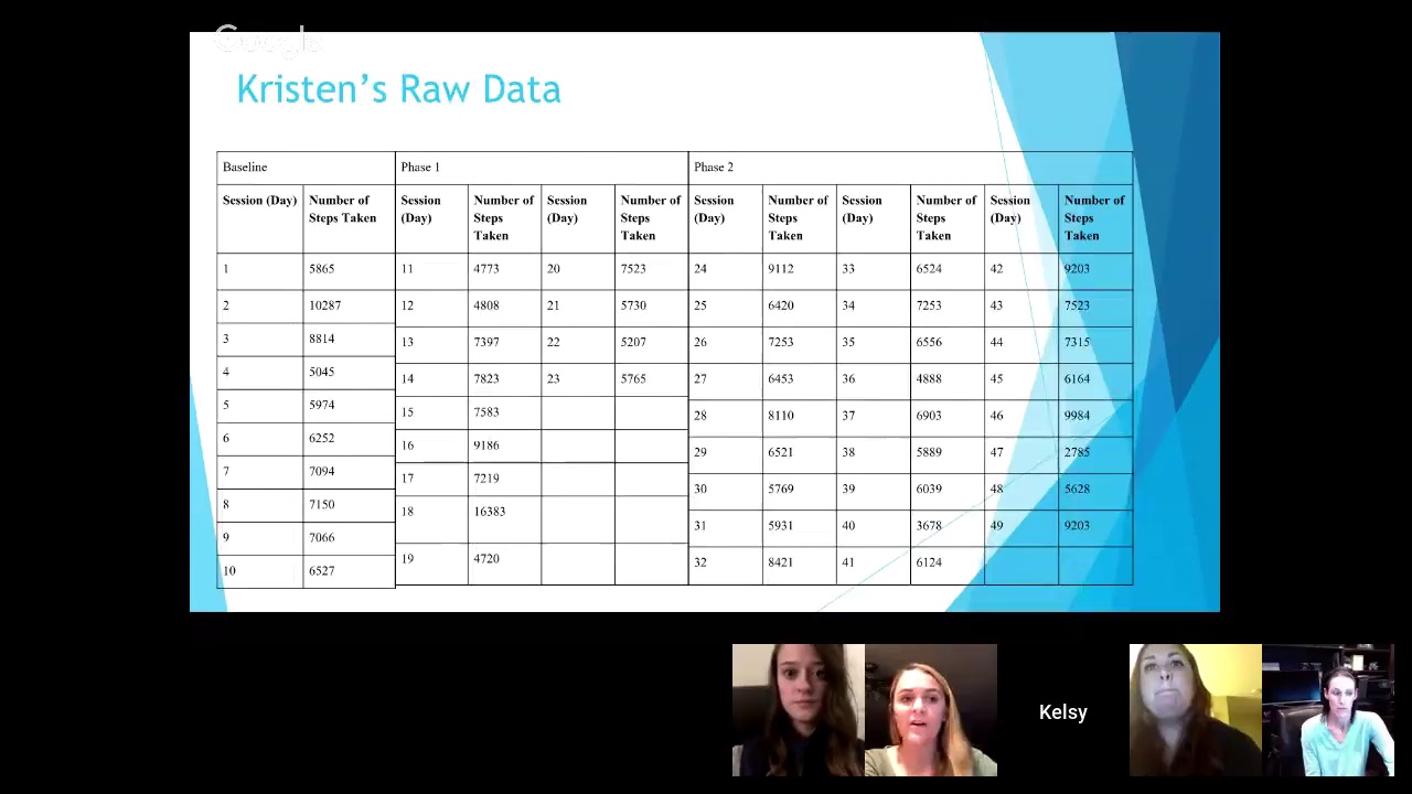 SPCE 611-Midwest ABA Replication Project Presentation - YouTube