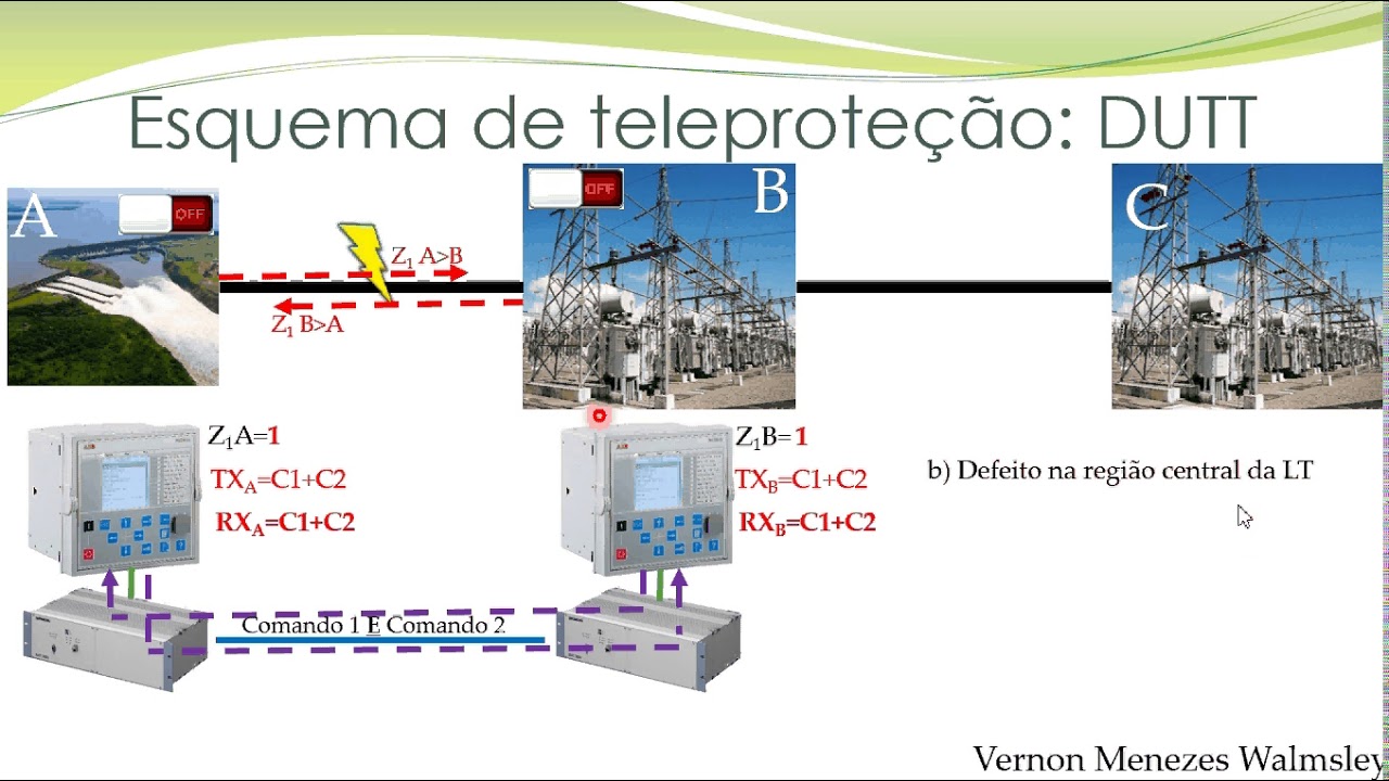 Internal Training of teleprotection - 2nd chapter: DUTT & POTT schemes ...
