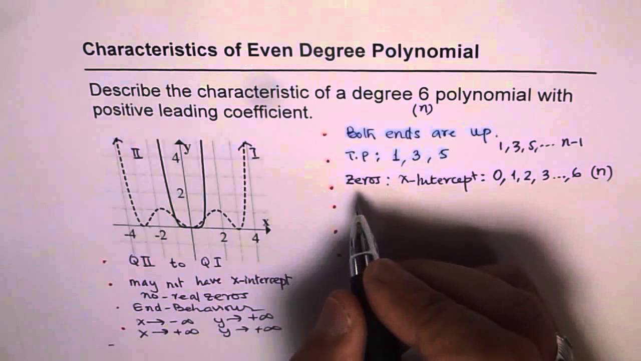 Characteristics of Even Degree Polynomial - YouTube