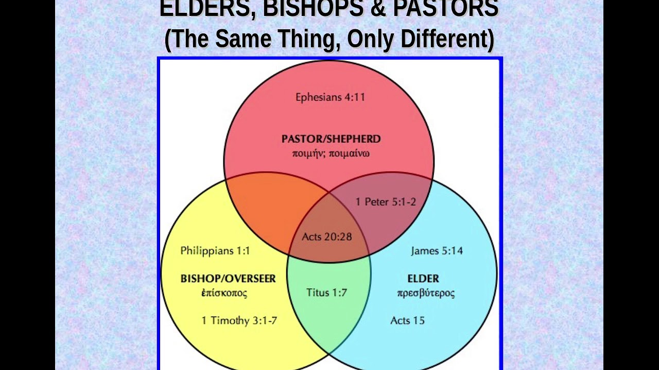 Elders, Bishops & Pastors (The Same Thing, Only Different) - Brent T ...