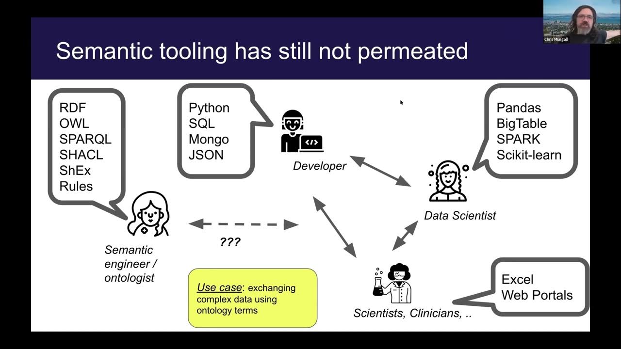 Day 2 Chris Mungall - YouTube