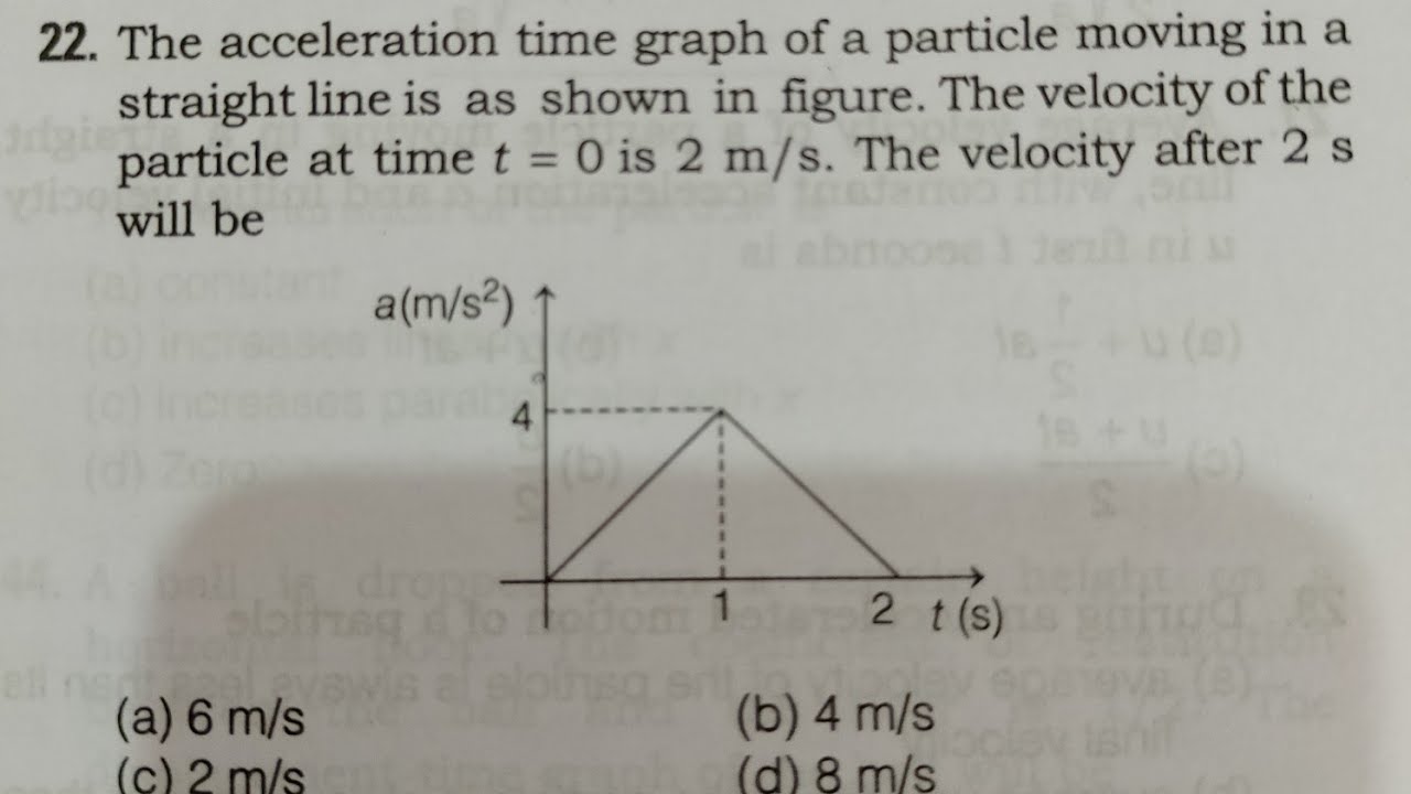 Question based upon acceleration time graph important for NEET JEE ...