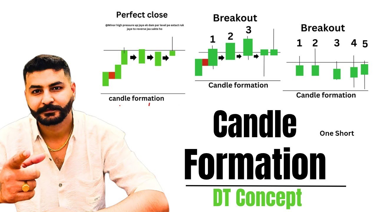 Candle Formation DT Concept | Binary Trading Quotex Trading | Tradearn ...