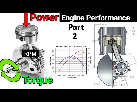 Power Vs Torque Vs RPM ( Hindi )| Engine Performance | Part-2 - YouTube