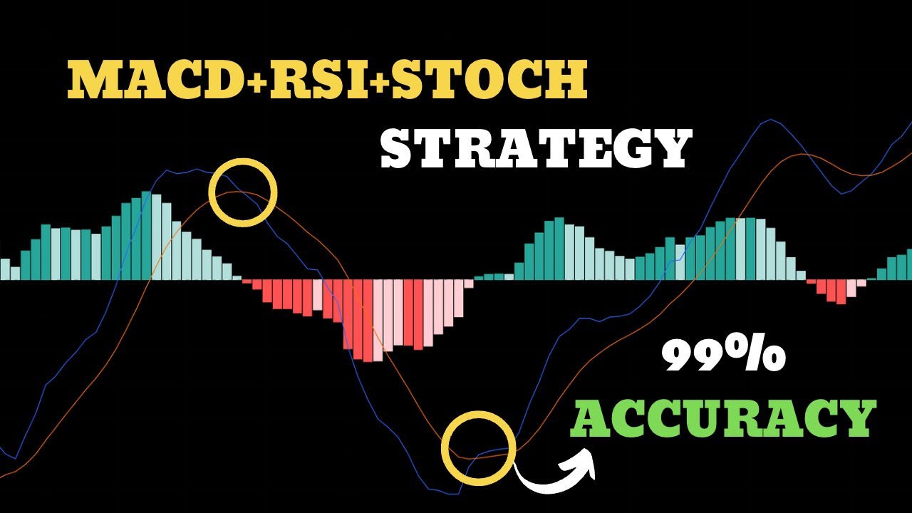 RSI MACD STOCHASTIC - Scalping Trading Strategy that Changed My Life ...