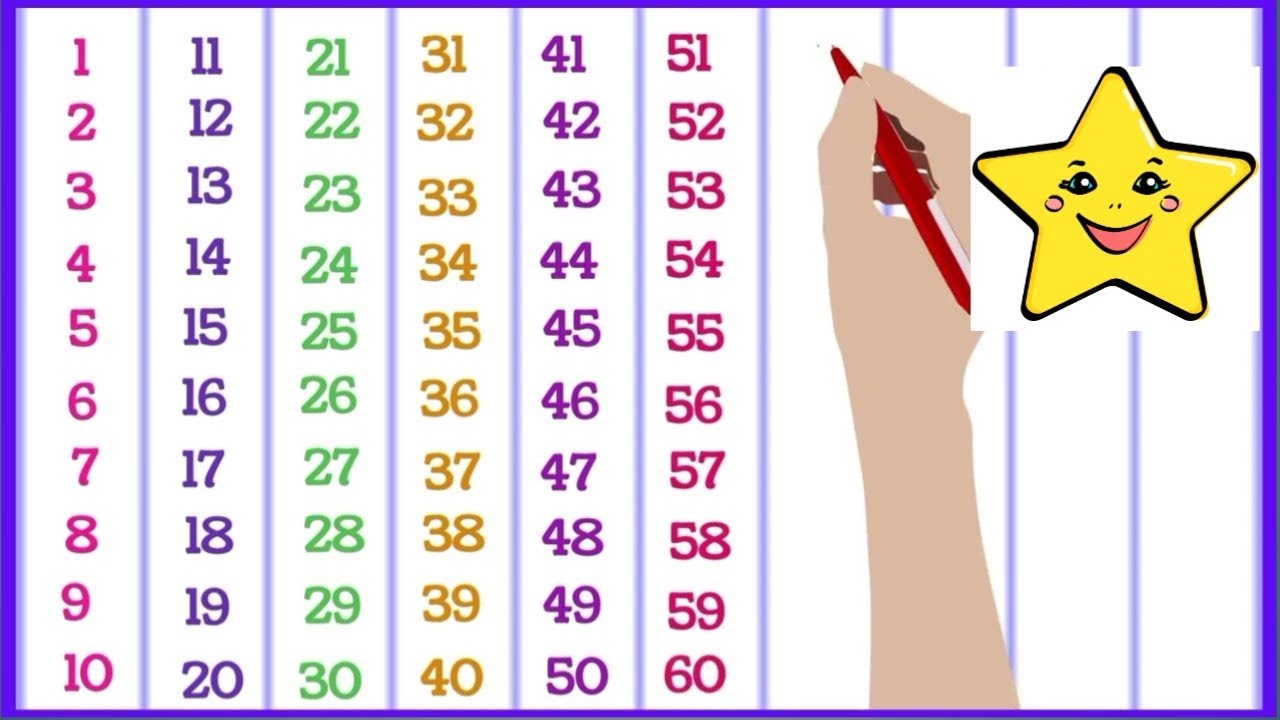 Counting World | Counting 1 to 100 | 123 Numbers, 1 से 100 तक गिनती, 1 ...