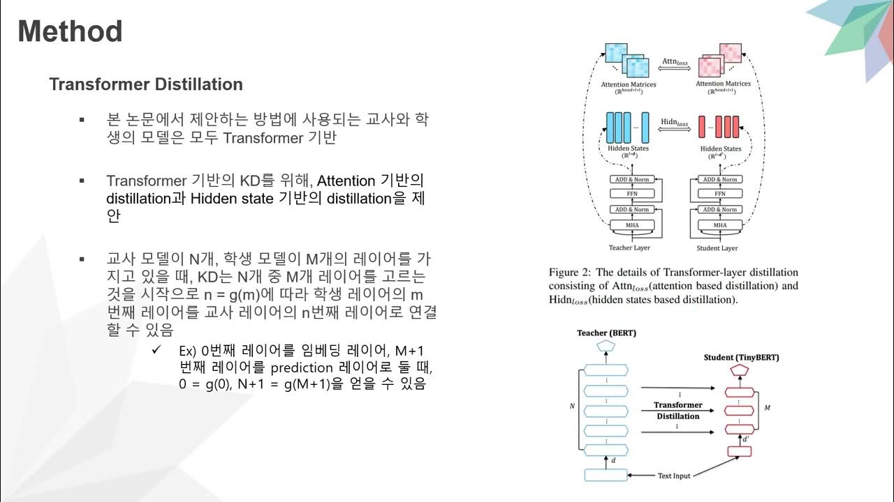 [DS Interface] Tinybert: Distilling bert for natural language ...