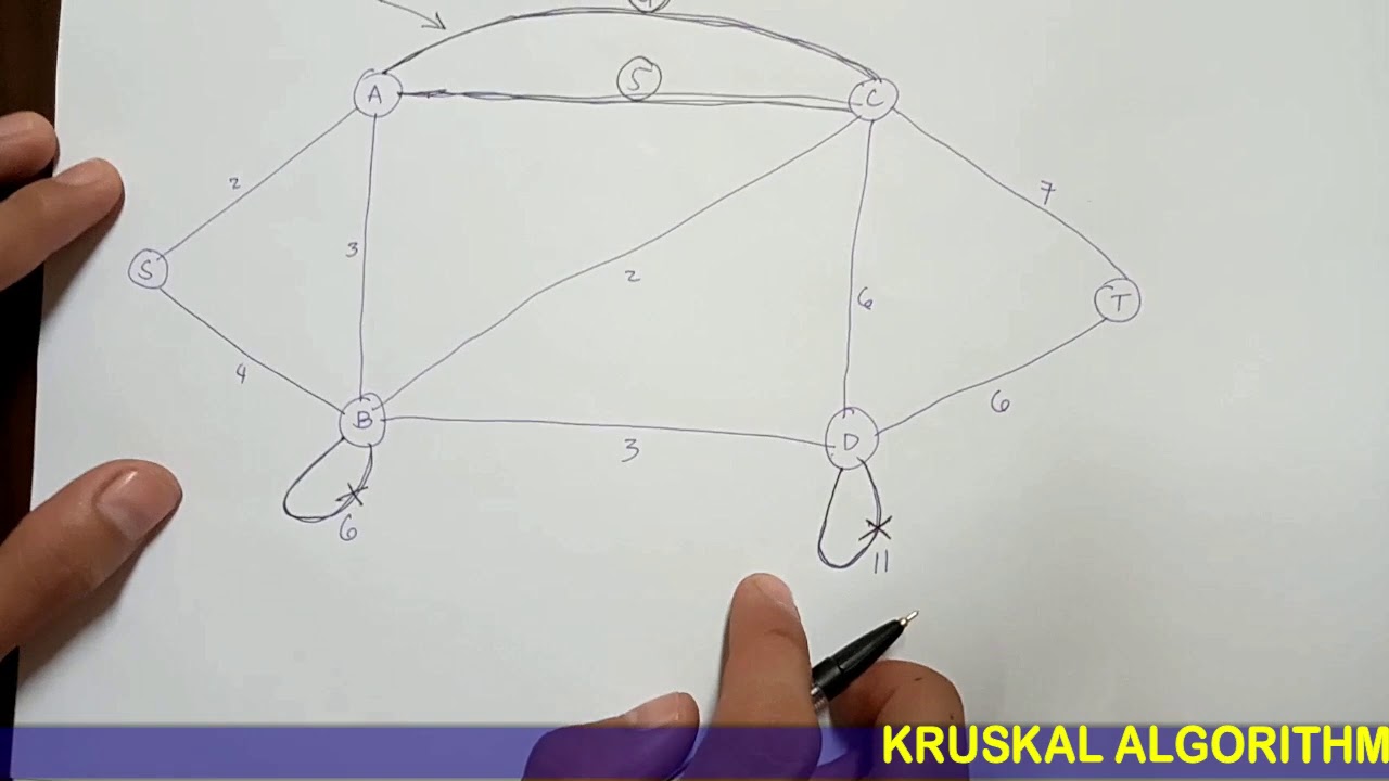 Kruskal's Algorithm - YouTube