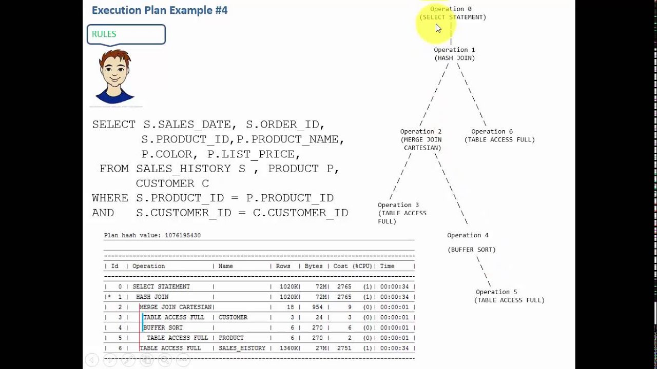 Execution Plan Example 4 - YouTube