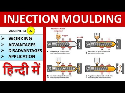 Injection Moulding - YouTube