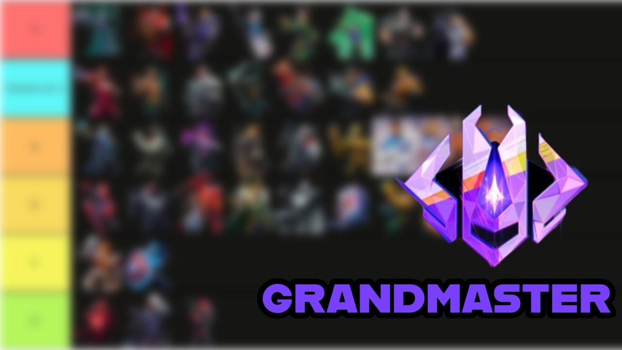 Marvel Rivals Season 0 GrandMaster Tierlist - YouTube