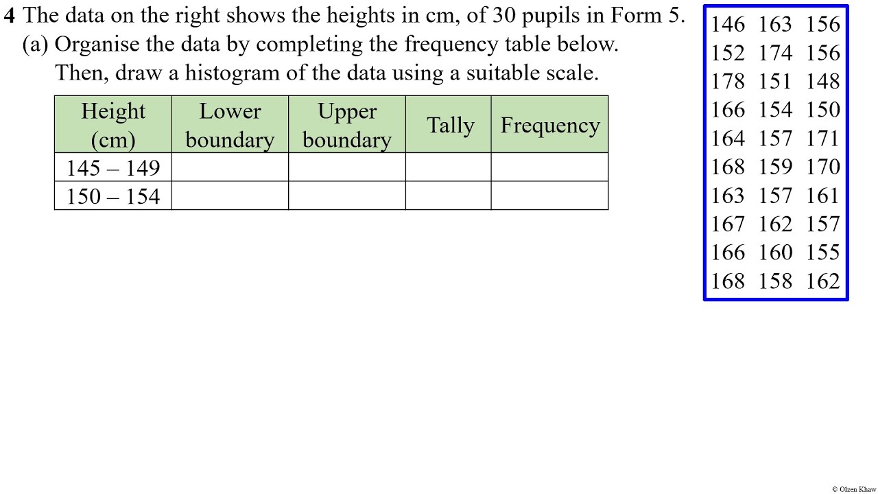 Extensive Practice - Question 4 (Construct Histograms) - Math Form 5 ...