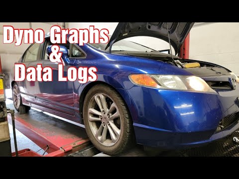 8th Gen Civic Si Supercharged Dyno Graphs + Data Logs - YouTube