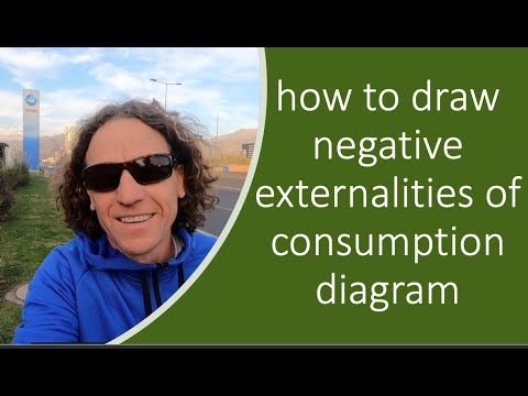How to Draw Negative Externality of Consumption Diagram | Market ...