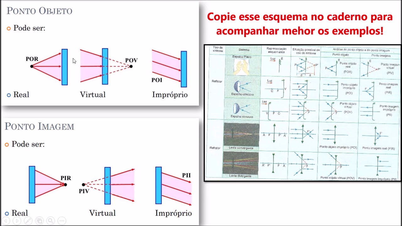 Ponto Objeto e Ponto Imagem - YouTube